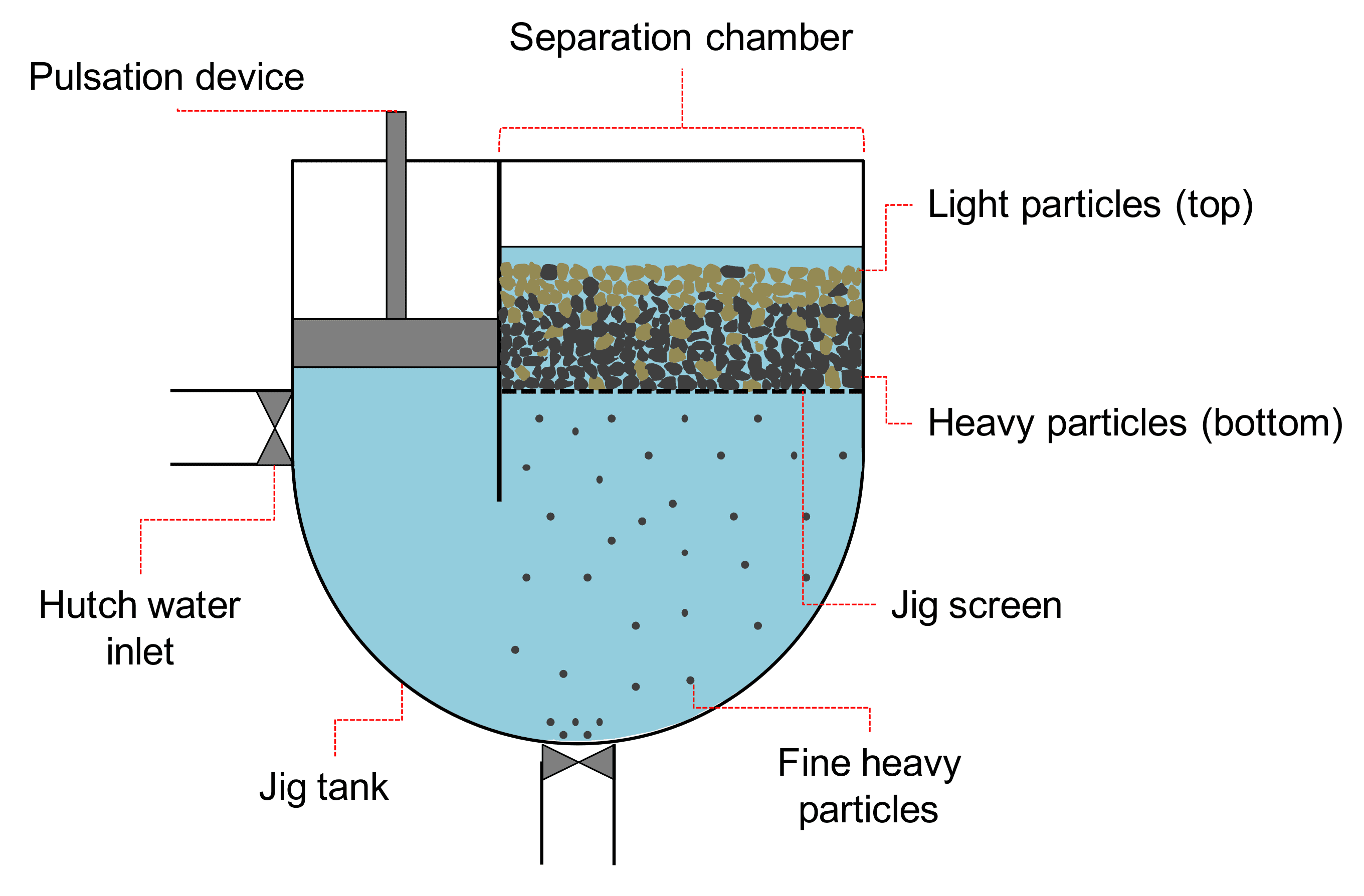 PRINSIP-PRINSIP JIGGING BENEFISIASI: PANDANGAN STRATIFIKASI ENERGI POTENSI