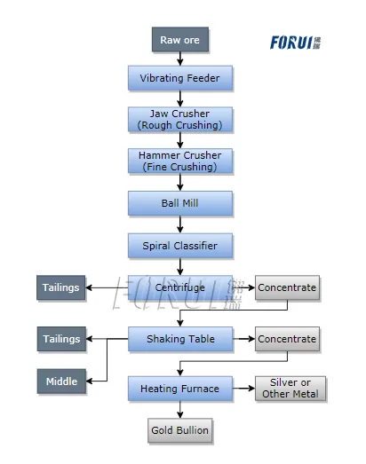 How Not Knowing Alluvial/placer Gold Dressing Makes You a Rookie